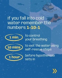 Lifesaving Society | Cold Water and Ice